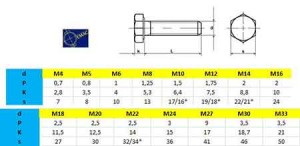 Tornillo Din 933 8.8 Zincado - EMAC TORNILLERÍA - Tienda online