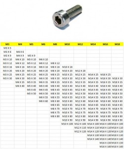 Tornillo DIN 912 Calidad 8.8/12.9 -EMAC TORNILLERÍA - Consúltanos