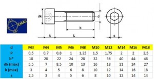 Tornillo Din 912 8.8 Zincado . Emac Fijaciones . Tienda online