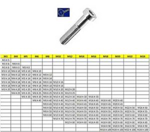 Emac Tornilleria -Tornillo DIN 7984- Consúltanos