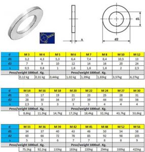 ARANDELA DIN 125 - EMAC TORNILLERÍA - COSÚLTANOS